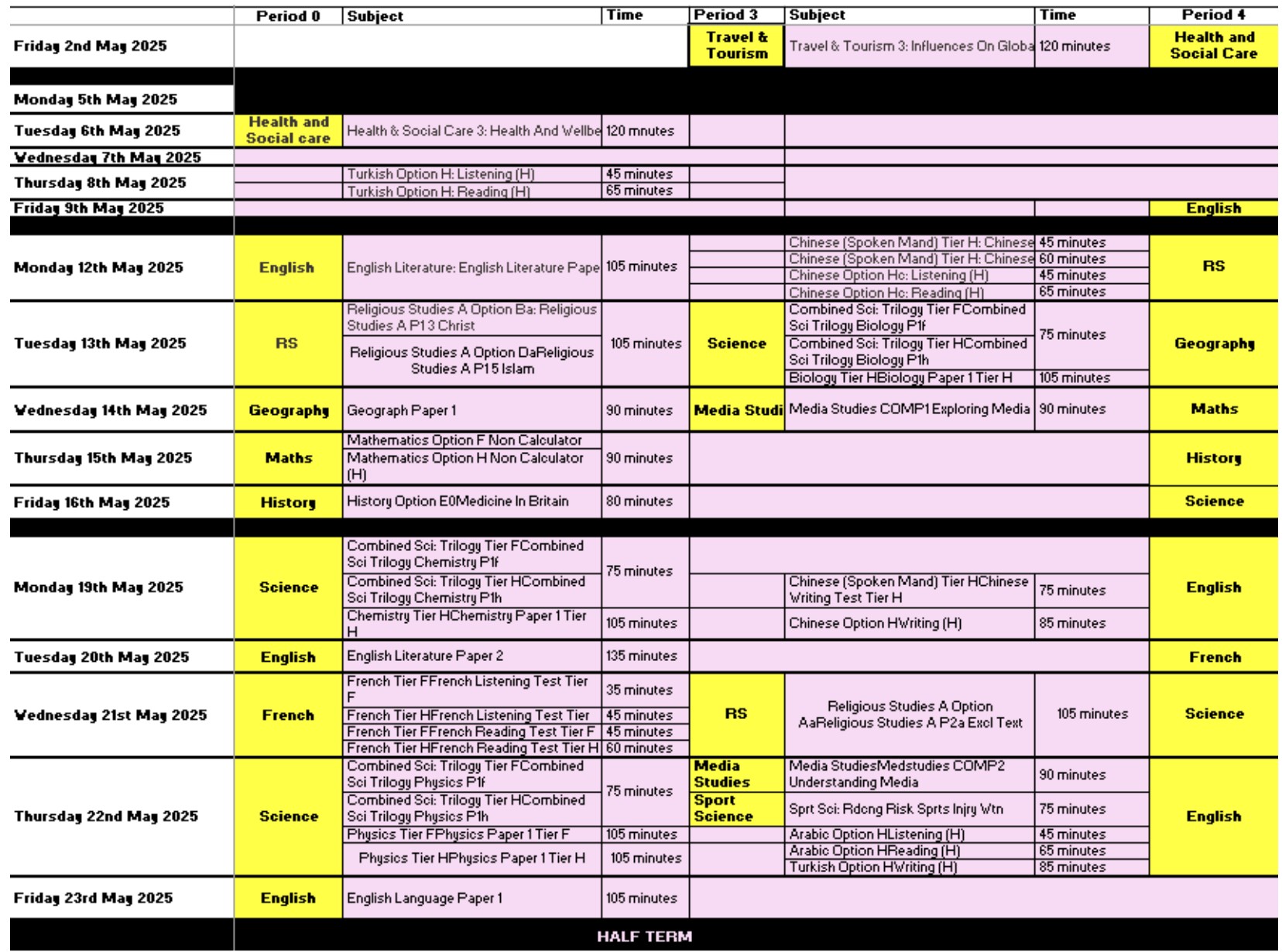 Key Stage 4 Revision | Curriculum | Avonbourne Boys' Academy
