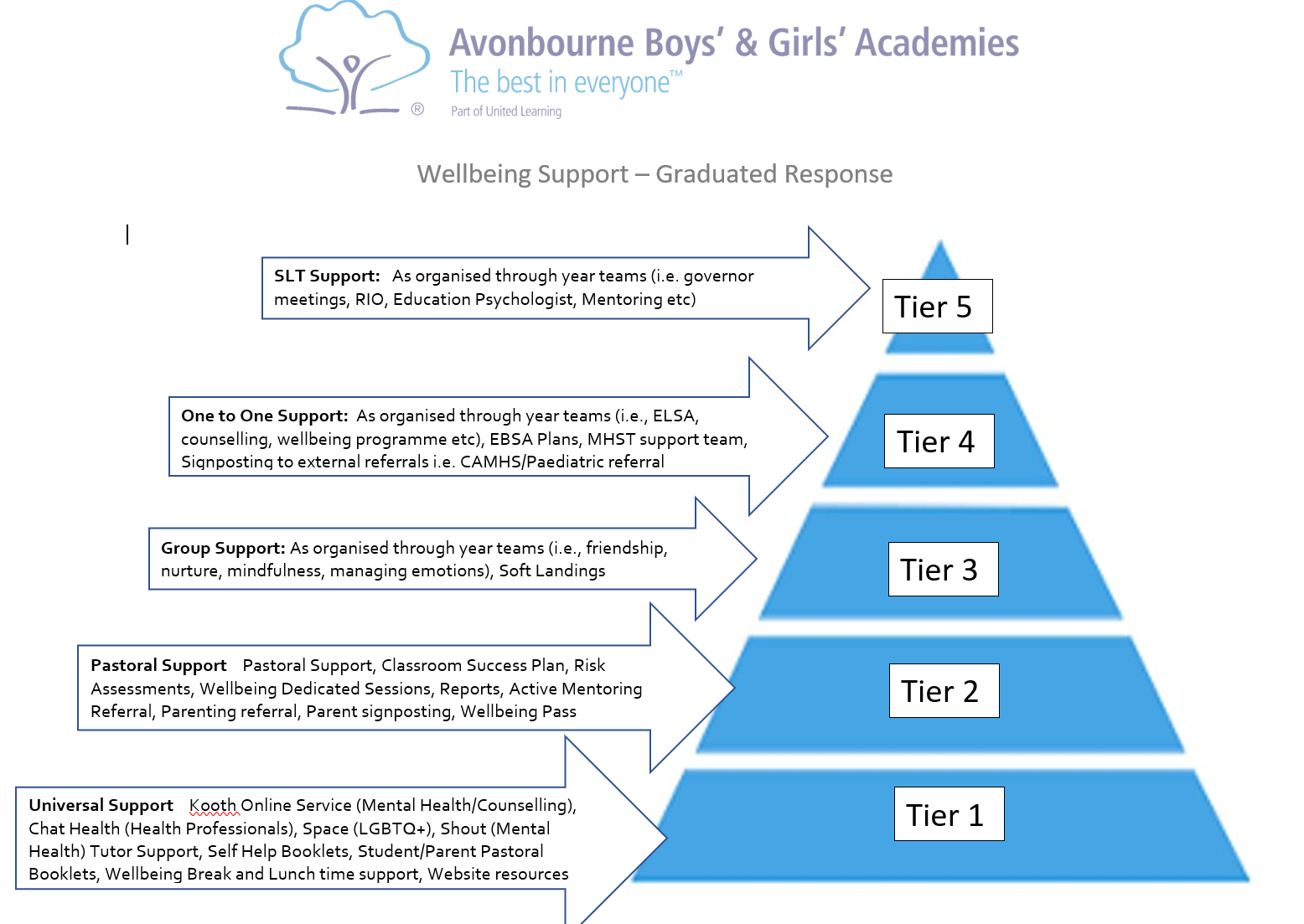 Wellbeing | Students and Parents | Avonbourne Boys' Academy